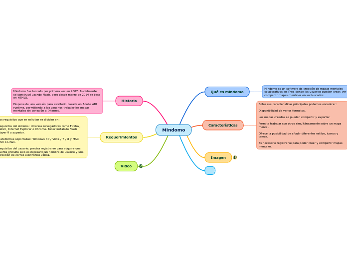Mindomo - Mind Map